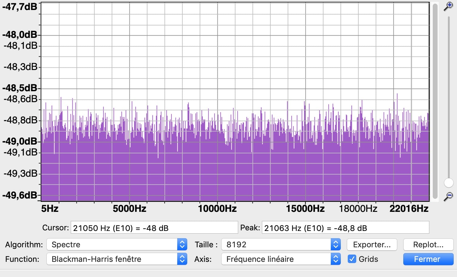 bruit-blanc-fréquences | Anasounds