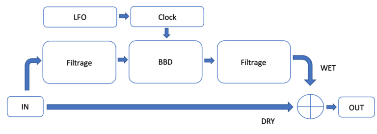 L'effet de chorus : origine, et fonctionnement de la Boss CE-2 | Anasounds