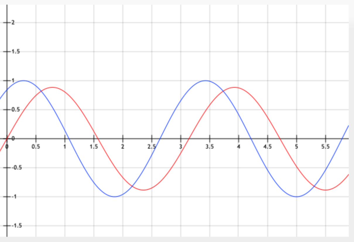 The chorus effect: origin, and working of the Boss CE-2 | Anasounds